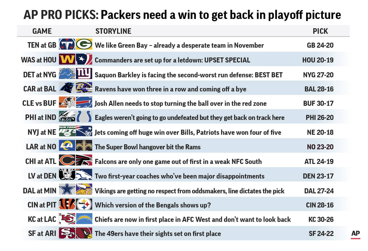 Aaron Rodgers, Packers in desperate mode facing Titans